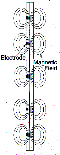 U.S. DOE Turns to Multi-Mag for Flow Measurement