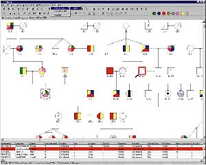 Pedigree Software