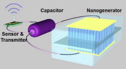 First Self-Powered Device With Wireless Data Transmission