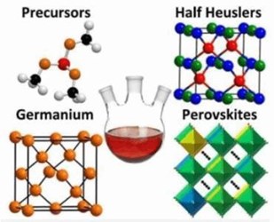 Synthetic Development Of Low-Dimensional Nanomaterials Could ...
