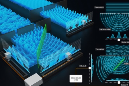 Getting Sharp Images From Dull Detectors