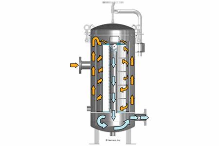 Pre-Filtration Is Essential To Protect Your Membranes