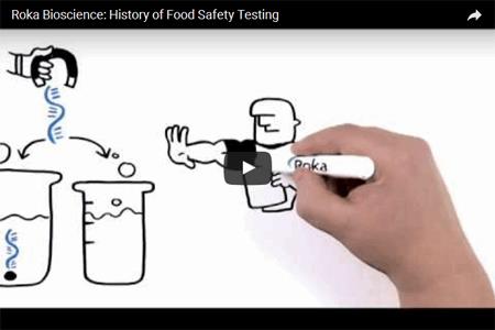 The History Of Food Safety Testing