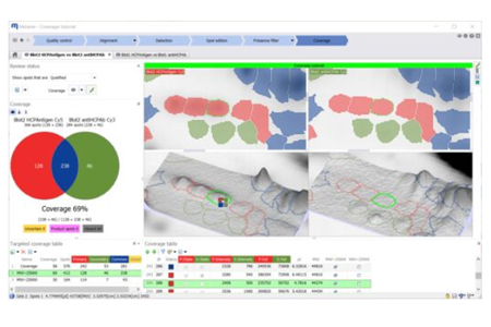 Melanie Coverage Analysis Software