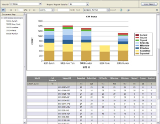 ClinPhone Introduces DataLabs v4.2 EDC Solution, Featuring Improved ...