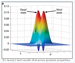 Quantum Light Beams Good For Fast Technology