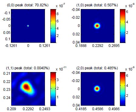 Numerical Comparison of Grid Pattern Diffraction Effects Through ...