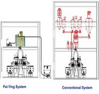 Pai-Ying Weighing System Has A Fresh Design That Breaks From The Usual ...