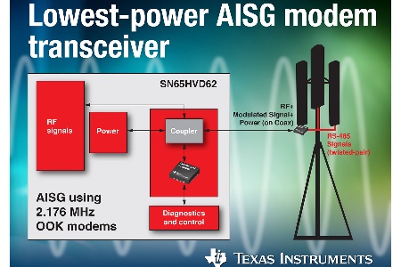 TI Introduces Lowest-Power AISG Modem Transceiver