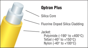 High NA Silica/Silica Optical Fiber