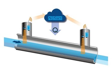 Novel Contactless Flow Measurement