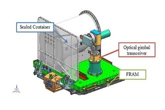 Space Station OPALS Points To Ramped Up Returns For Research