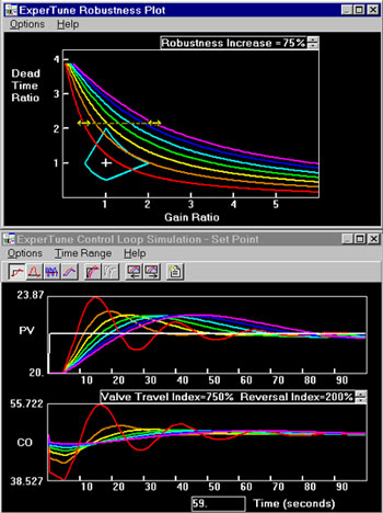 Dial-in process control robustness