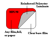 MPI-90 Temporary I.D. Cards