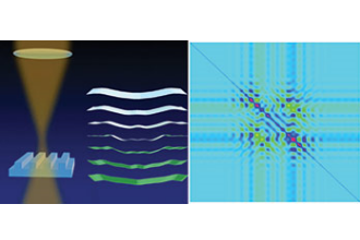 Measuring Nanoscale Features With Fractions Of Light