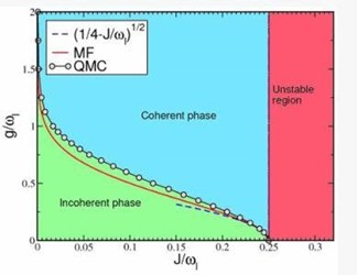 When Quantum Scale Affects The Way Atoms Emit And Absorb Particles Of Light