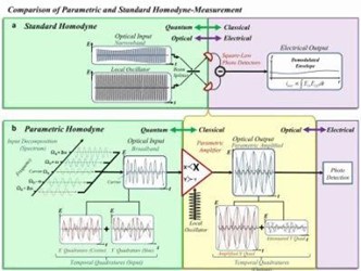Scientists Forge A Quantum Leap In Quantum Communication