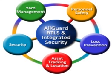 GuardRFID Receives CE Mark Approval For Its AllGuard Active RFID ...