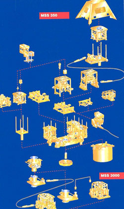 Modular Subsea Systems