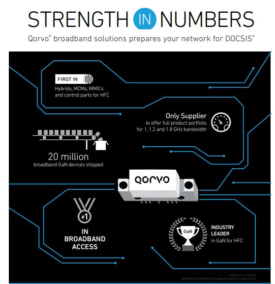 Infographic Strength In Numbers