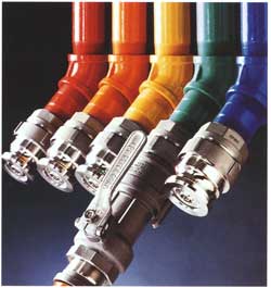 Closed Loop Coupling