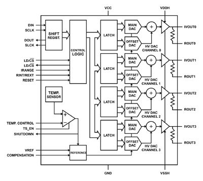 Goal Semiconductor Has Introduced A High-Voltage, Quad, 9-bit Voltage ...