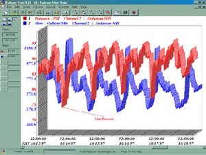 Datalogging Software