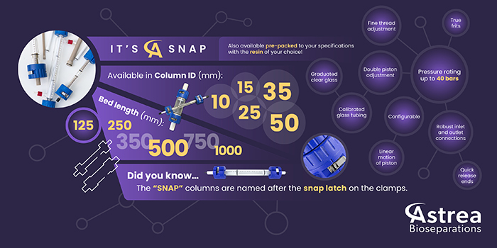 SNAP Laboratory Glass Columns