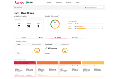 Hera Group Raises Sludge Quality To 100% Reusable In Agriculture
