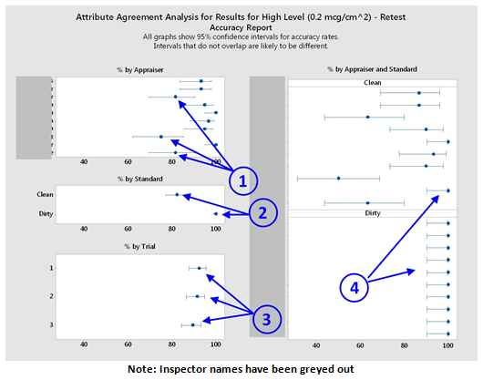 Justification Qualification Of Visual Inspection For Cleaning ...