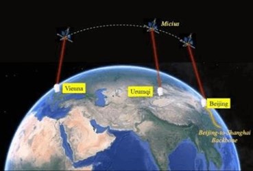 China Builds Worlds First Space-Ground Integrated Quantum Communication ...