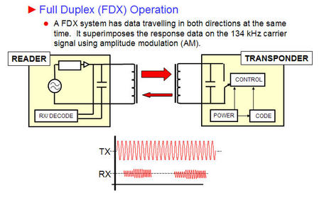 Texas Instruments Delivers RFID Asset Visibility In Harsh And Metallic ...