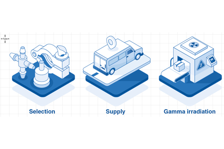 Qosina Introduces Irradiate To Order Service For Single-Use Bioprocess ...