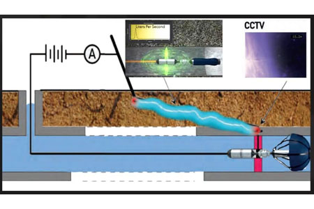 Inspection Technique Of Non-Metallic Underground Piping