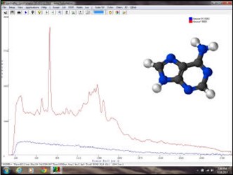 SERS Substrates for StellarNet Raman Spectrometers