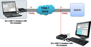 Real-Time And Remote SS1 Emulator And Analyzer
