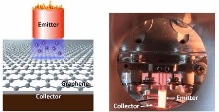 Space Energy Technology Restored To Make Power Stations More Efficient