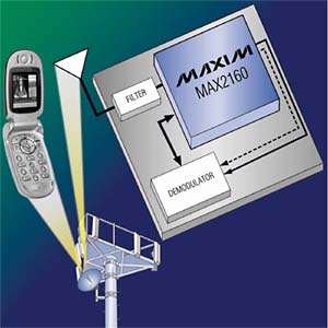 Maxim Introduces Single-Chip Mobile Television Tuner IC