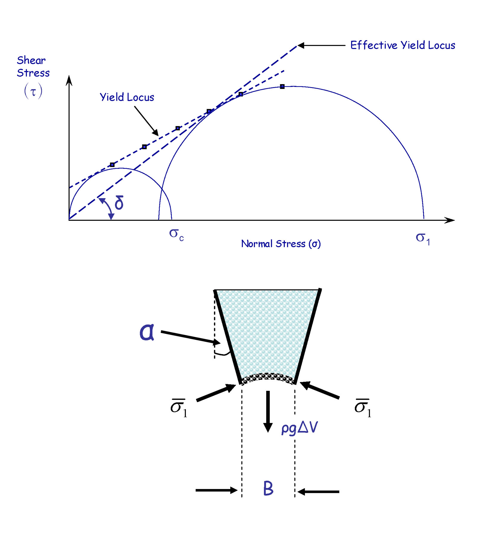 New Software For Freeman Technology FT4 Simplifies Hopper Design