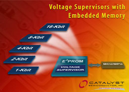 Catalyst Semiconductor Launches Three New Families of Voltage Supervisors