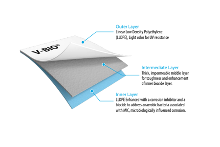 V-BIO Enhanced Polywrap