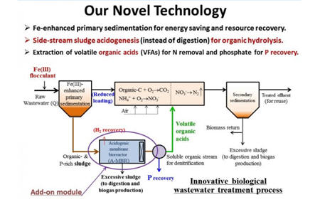 HKU Researchers Develop A Novel Wastewater Treatment Process To ...
