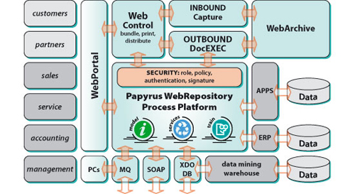 Papyrus WebRepository