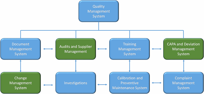 Effective Risk Management A Catalyst For Quality Performance