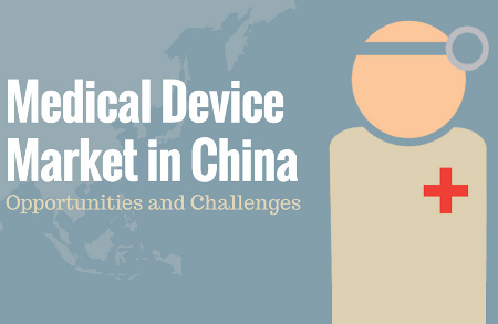 Medical Device Market In China Opportunities And Challenges