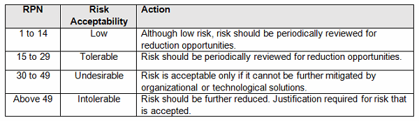 An Introduction To qFMEA A Tool For QMS Risk Management