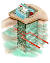 Dual-Flow Water Screens