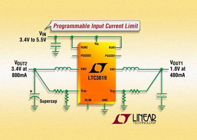 Linear Technology Announces Dual Output, High Efficiency, Synchronous ...
