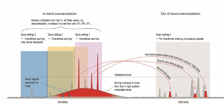 Using External Filters To Maintain Sensitivity In Highly Dynamic ...