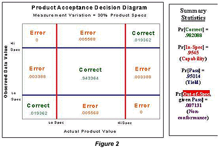 How Much Measurement Error is Too Much? Part II: Acceptance Decisions ...